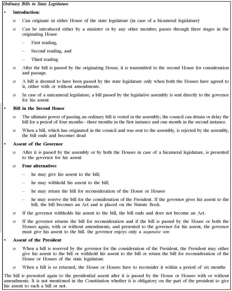 Parliamentary Functioning, Passage of Bill & Budgeting